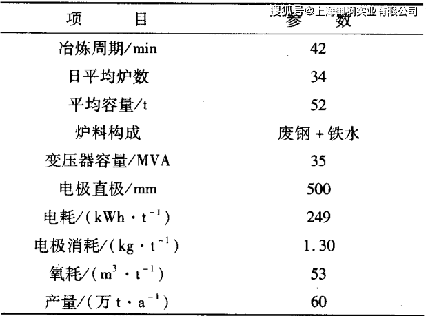 SCM440H - 上海天天好金属科技有限公司