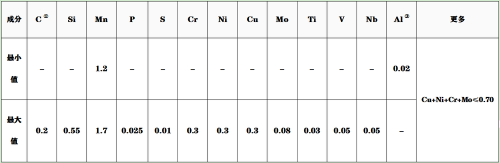 Q345R/16MnR - 上海天天好金属科技有限公司